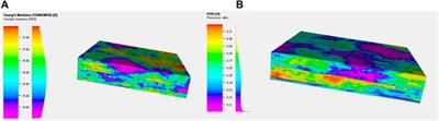 Frontiers | Fracture size inversion method based on water hammer signal for shale reservoir